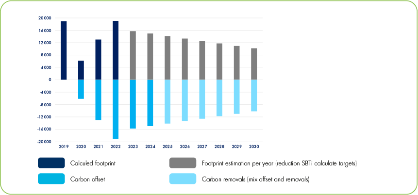 Reduce - FIA Sustainability