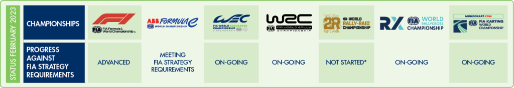 Home - FIA Sustainability